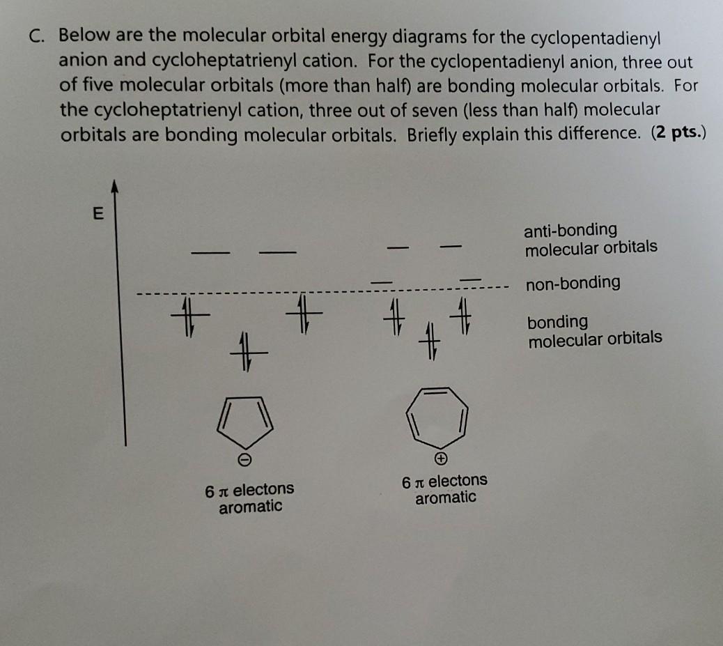 Solved C. Below are the molecular orbital energy diagrams | Chegg.com