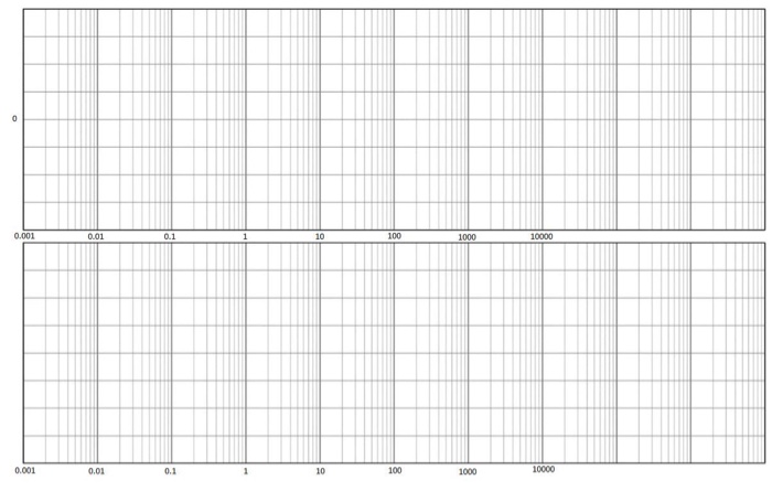 Solved [4] Draw Bode plot for each of the following systems | Chegg.com