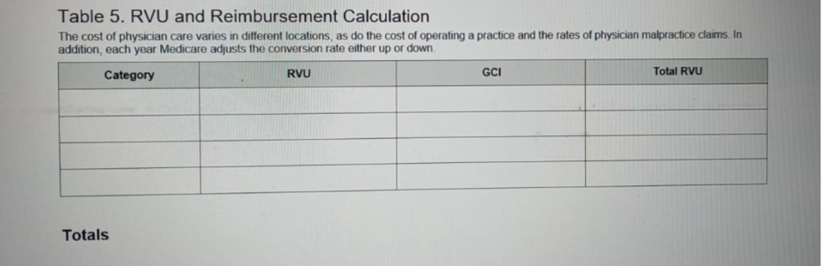 Solved Table 5. ﻿RVU and Reimbursement CalculationUSING NEW | Chegg.com