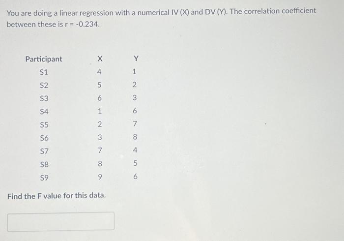 Solved You are doing a linear regression with a numerical IV | Chegg.com