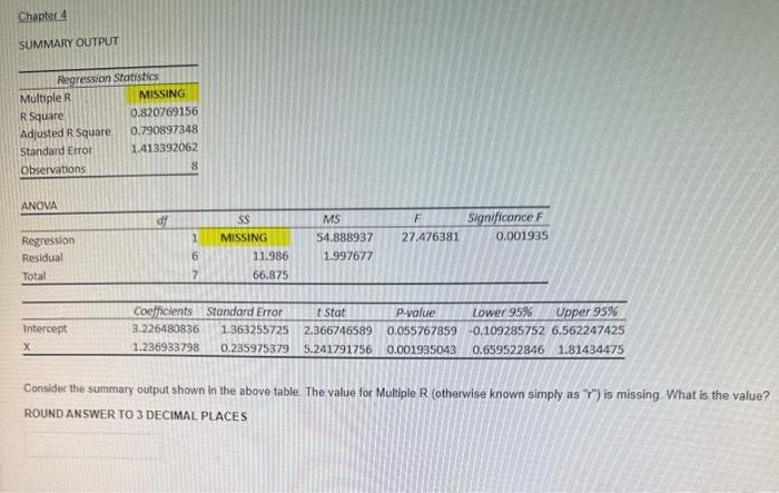 Solved SUMMART OUTPUT Consider the summary output shown in | Chegg.com