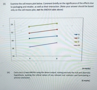 Solved (ii) ﻿Examine the cell means plot below. Comment | Chegg.com