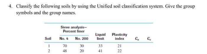 Solved 4. Classify the following soils by using the Unified | Chegg.com