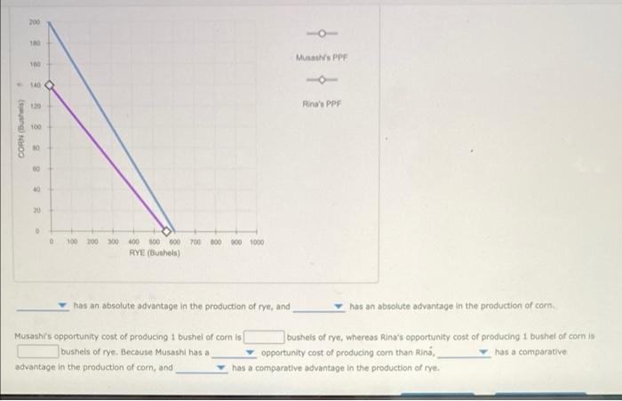 Solved hi please help! i think i have the graph right but im | Chegg.com