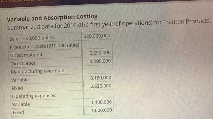 Solved Variable and Absorption Costing Summarized data for | Chegg.com
