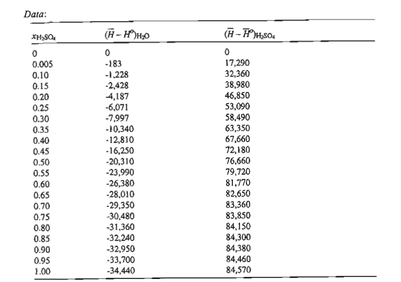 A small-scale experiment requires the preparation Of | Chegg.com