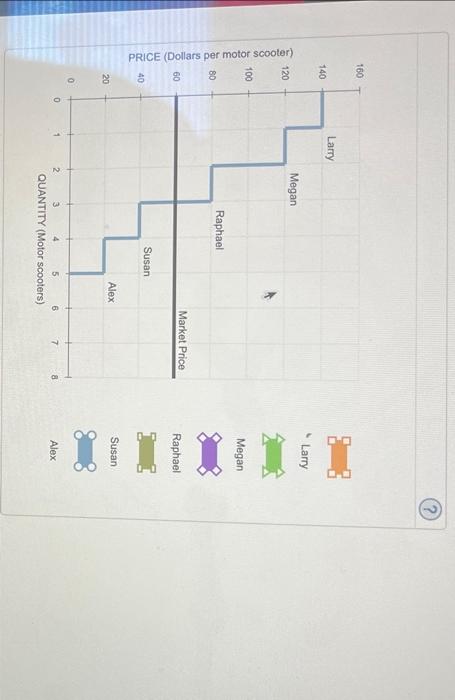Solved 3. Consumer surplus for a group of consumers The | Chegg.com