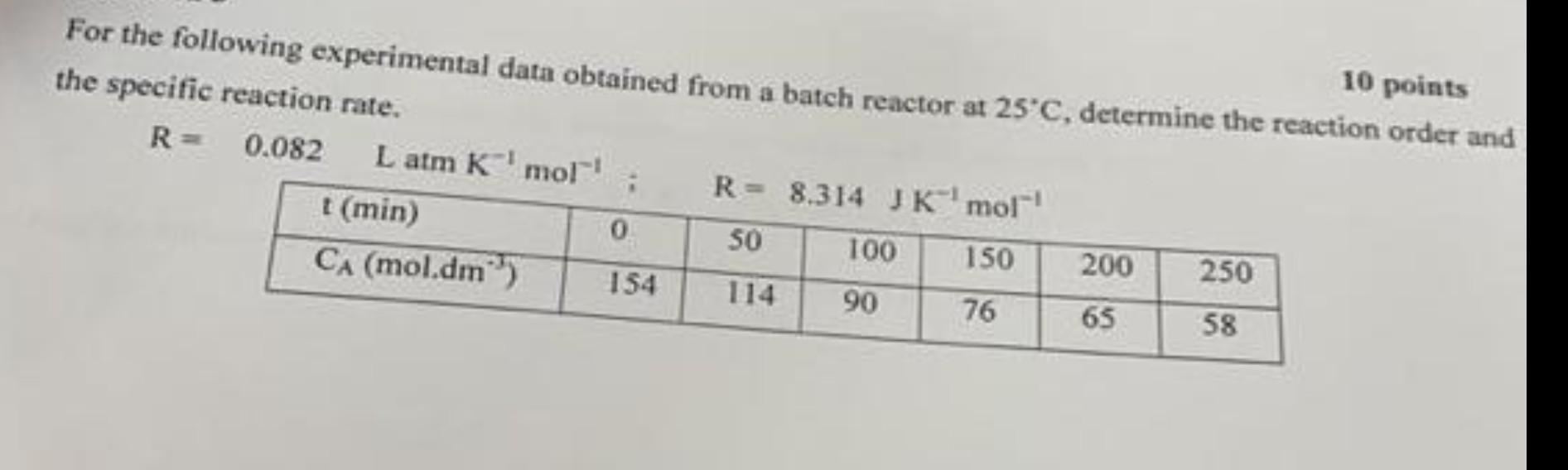 Solved the specific reaction rate. R=0.082 L atm K K−1 | Chegg.com