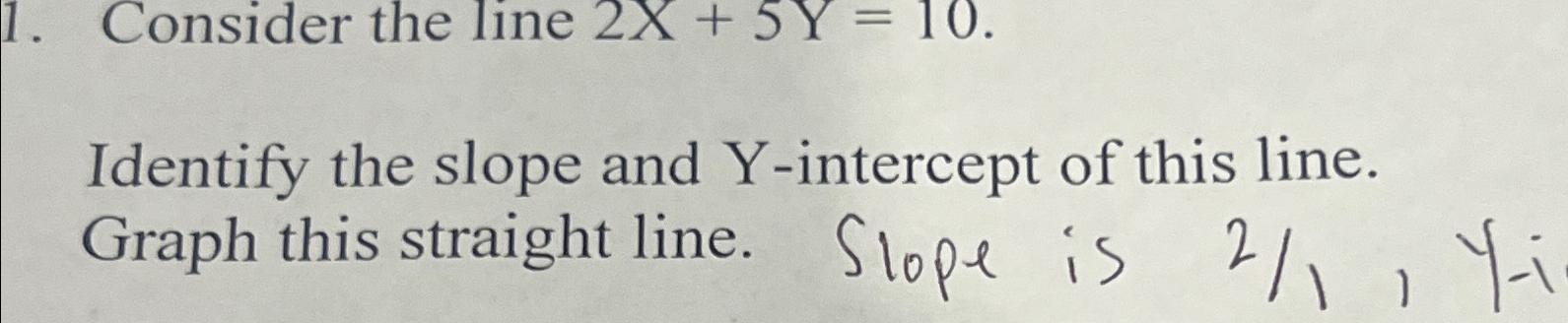 Solved Identify the slope and Y-intercept of this line. | Chegg.com