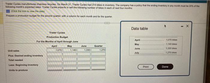 Solved Trader Cycles marufactues chainless bicycles, On | Chegg.com