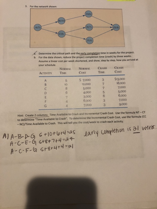 Solved 3. For the network shown: Determine the critical path | Chegg.com