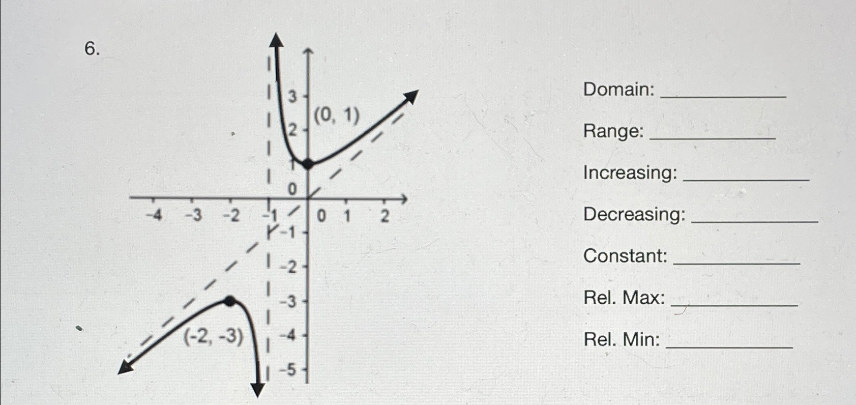 Solved Domain:Range:Increasing:Decreasing:Constant:Rel. | Chegg.com