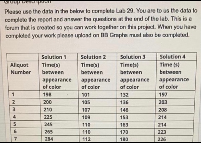 Solved use the data in this table to answer the questions in | Chegg.com