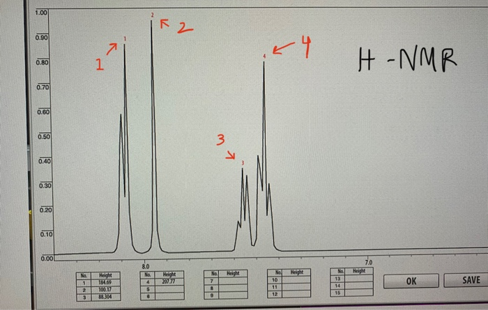 Solved Based on the following 1H NMR, 13C NMR, IR, and Mass | Chegg.com
