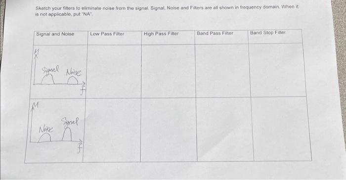 Solved Sketch your filters to eliminate noise from the | Chegg.com