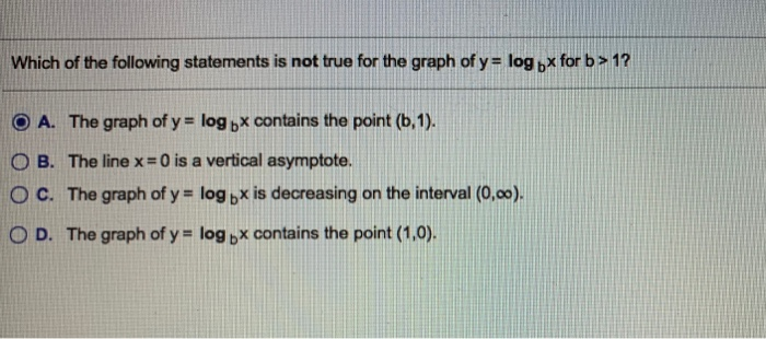 Solved Sketch the following logarithmic function. Identity | Chegg.com