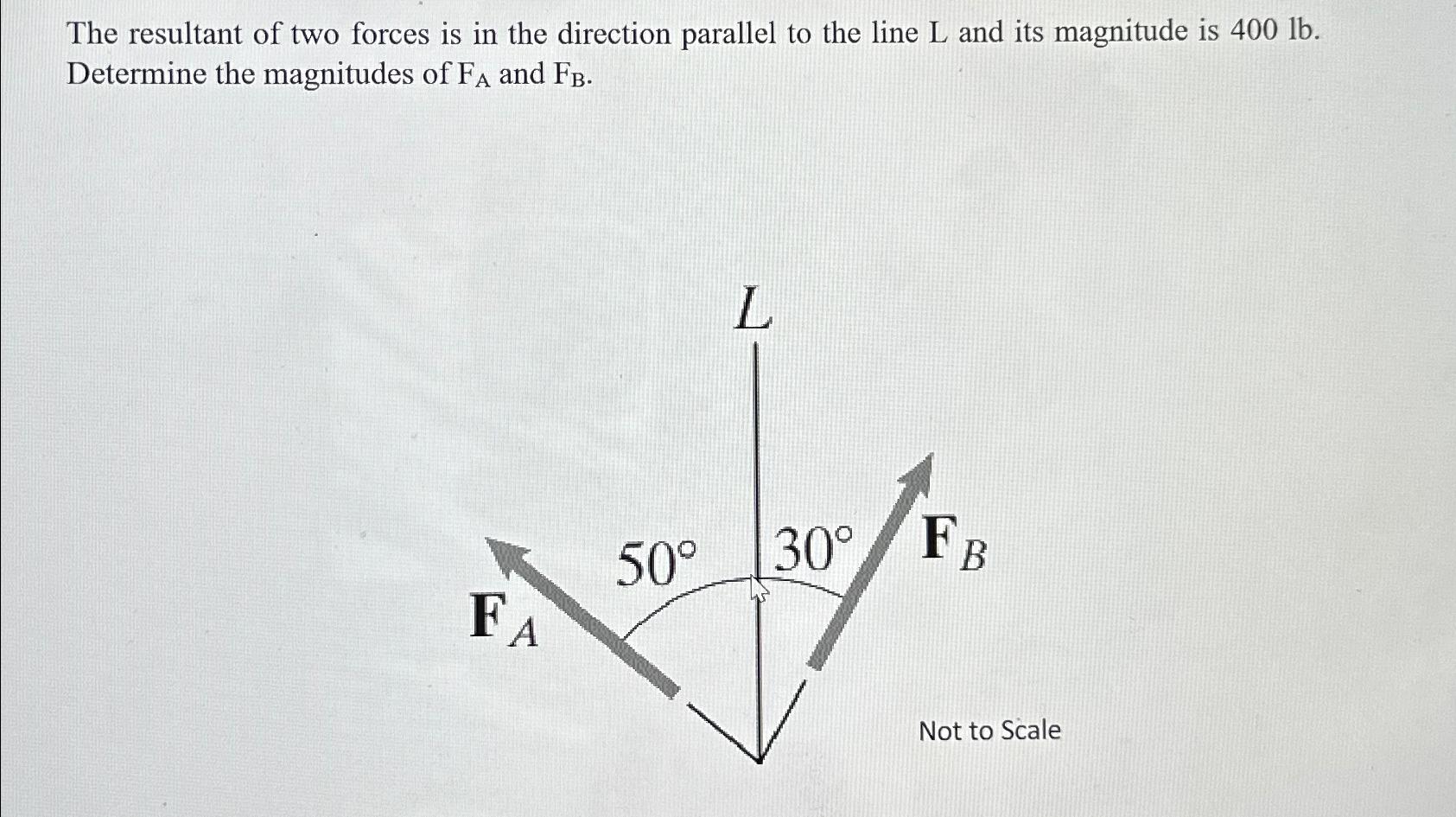 Solved The resultant of two forces is in the direction | Chegg.com