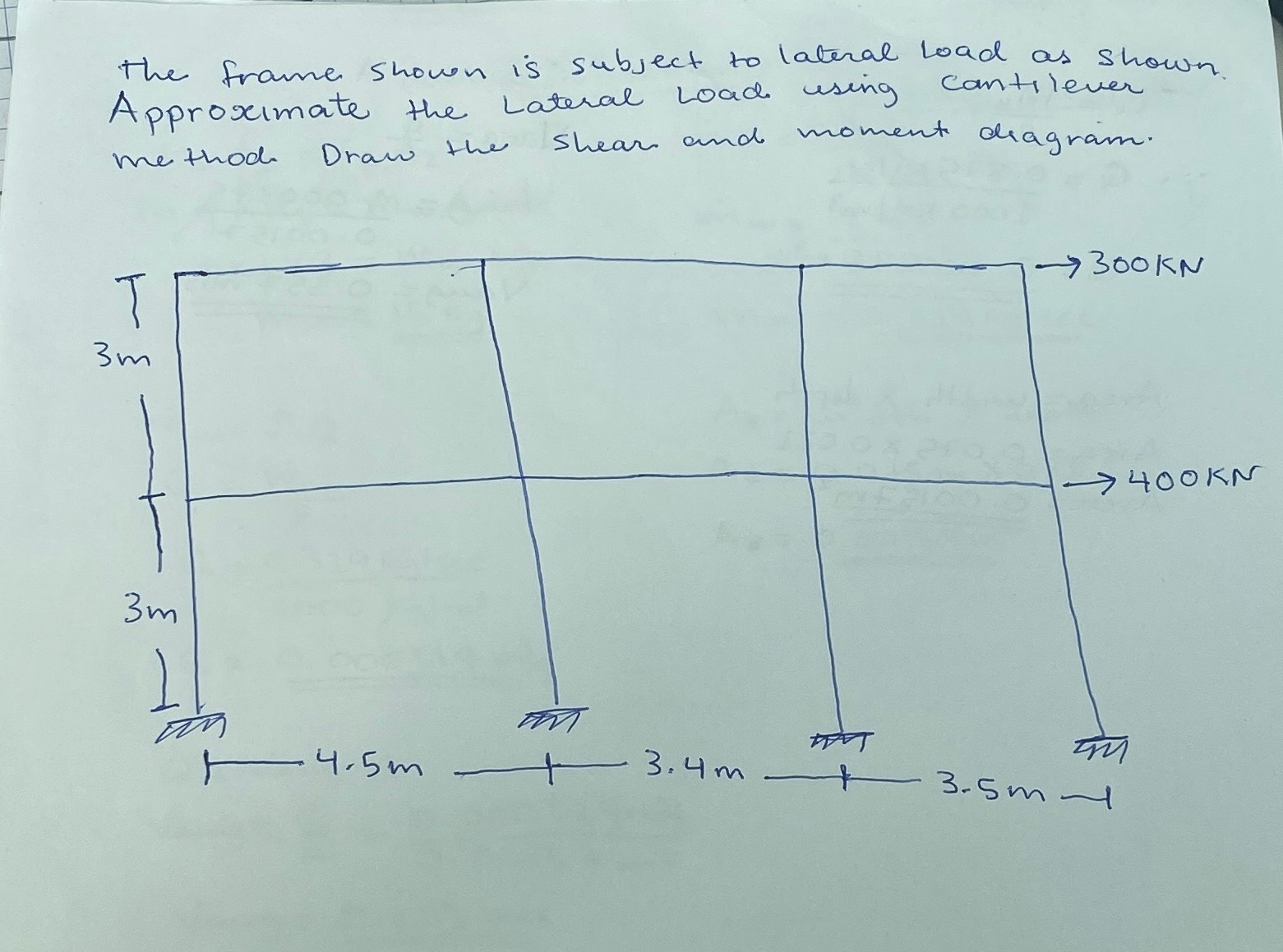 Solved The frame shown is subject to lateral load as shown | Chegg.com
