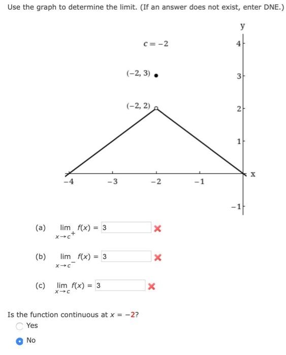 Solved Use the graph to determine the limit. (If an answer | Chegg.com