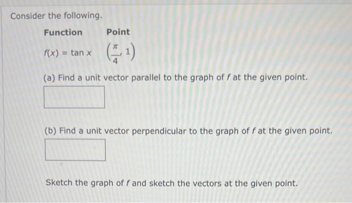 Solved Consider the following. Function Point | Chegg.com