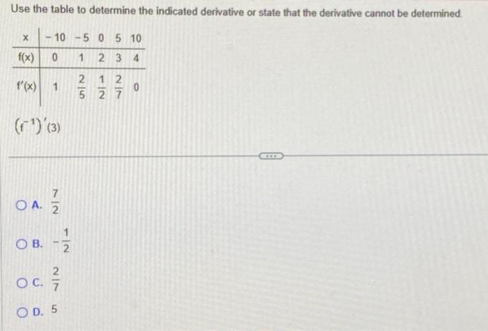 Solved Use the table to determine the indicated derivative | Chegg.com
