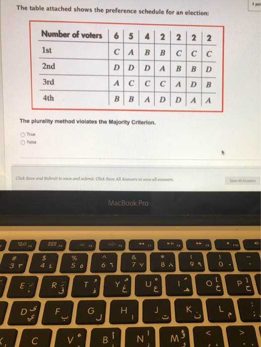 Solved The table attached shows the preference schedule for | Chegg.com
