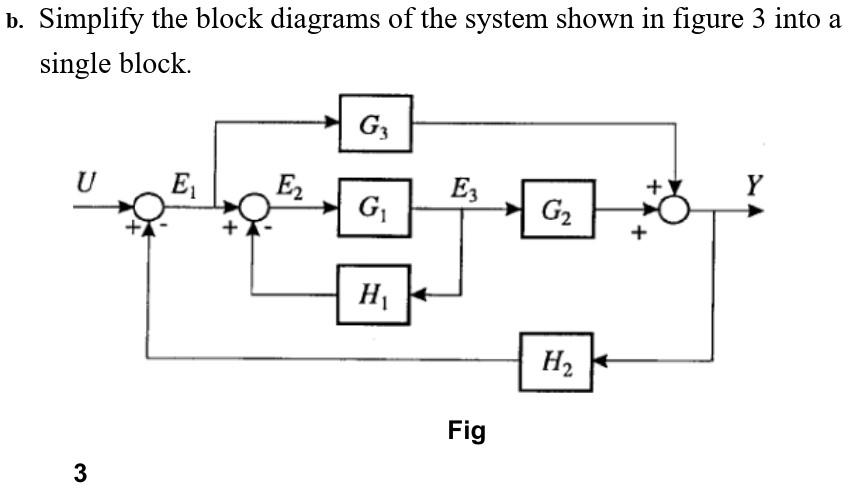 Solved Simplify the block diagrams of the system shown in | Chegg.com