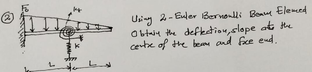 Solved Using 2-Euler Bernoulli Beam ElementObtain the | Chegg.com