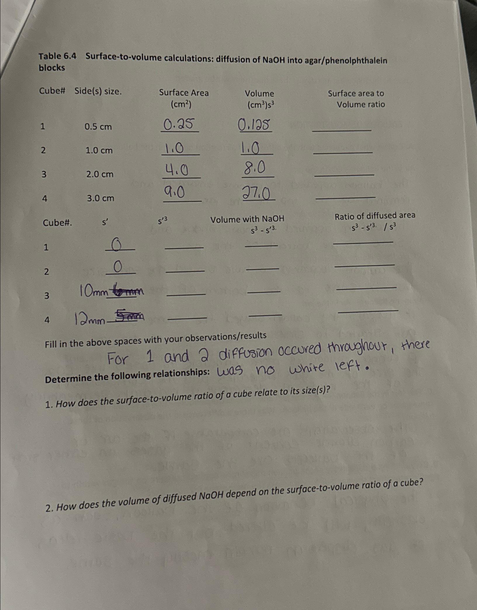 Solved Table 6.4 ﻿Surface-to-volume calculations: diffusion | Chegg.com