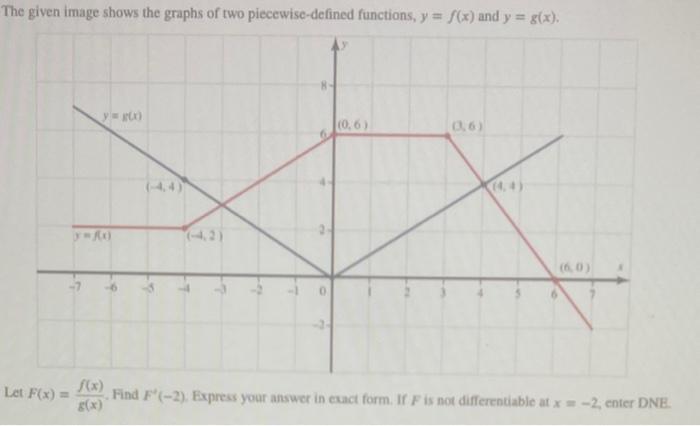 Solved The given image shows the graphs of two | Chegg.com