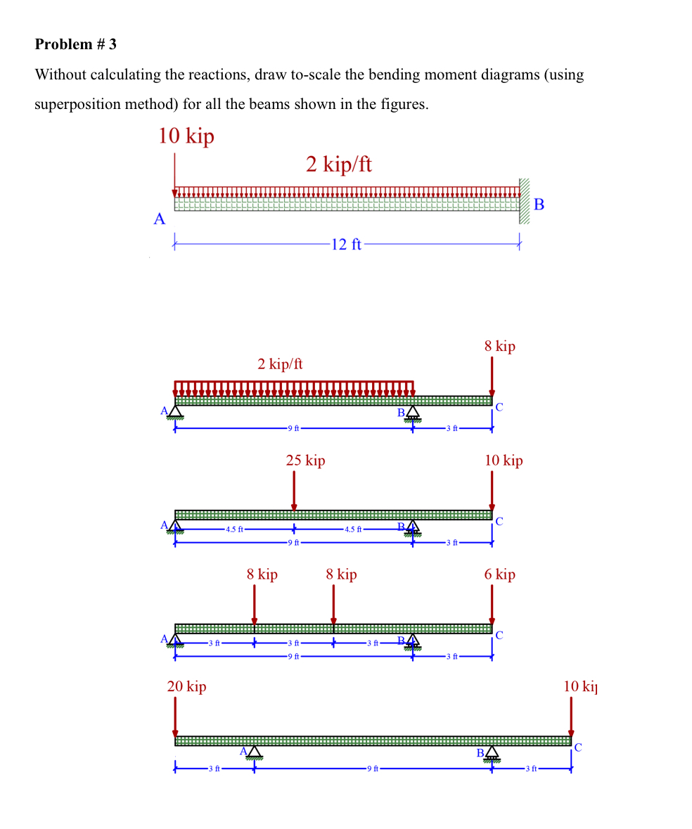 Solved Problem # 3Without calculating the reactions, draw | Chegg.com