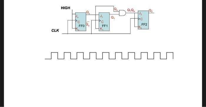 Solved 7. For the clocked CMOS (CMOS) layout shown terminals | Chegg.com