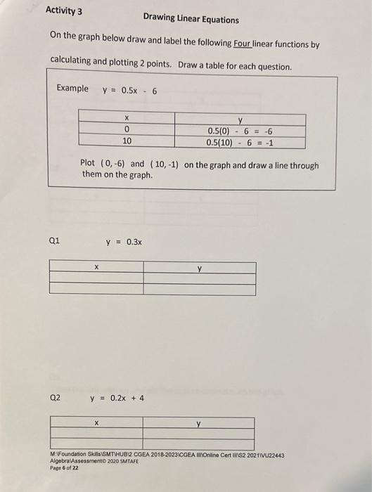 Solved Activity 3 Drawing Linear Equations On the graph | Chegg.com