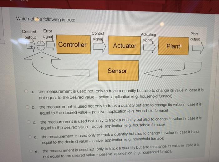 Solved Which of the following is true: Desired output Error | Chegg.com