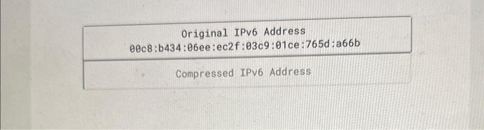 Solved \begin{tabular}{|c|} \hline Original IPv6 Address \\ | Chegg.com