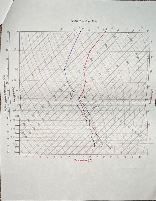 Solved Skew T−lnp Chart | Chegg.com