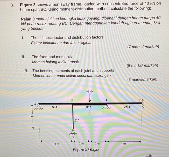 Solved 3. Figure 3 shows a non sway frame, loaded with | Chegg.com