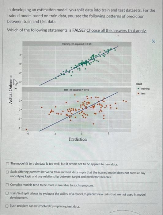 Solved In Developing An Estimation Model You Split Data