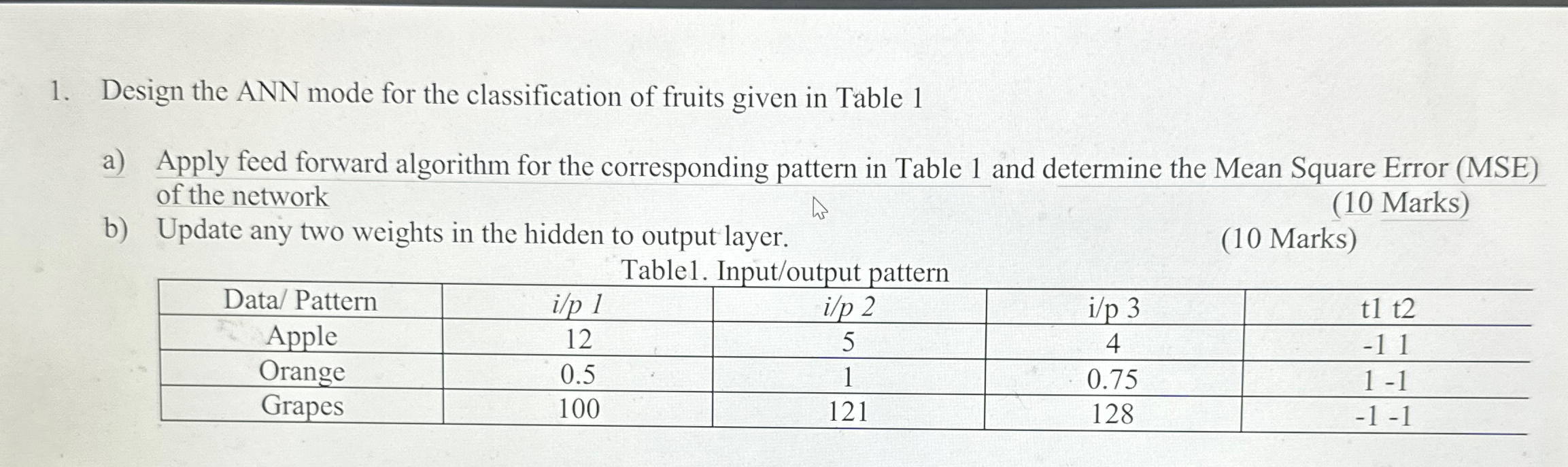 Solved Design the ANN mode for the classification of fruits | Chegg.com