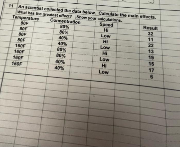 Solved 11 An scientist collected the data below. Calculate | Chegg.com
