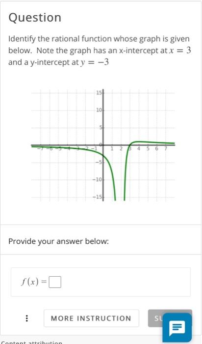 Solved Question Identify the rational function whose graph | Chegg.com