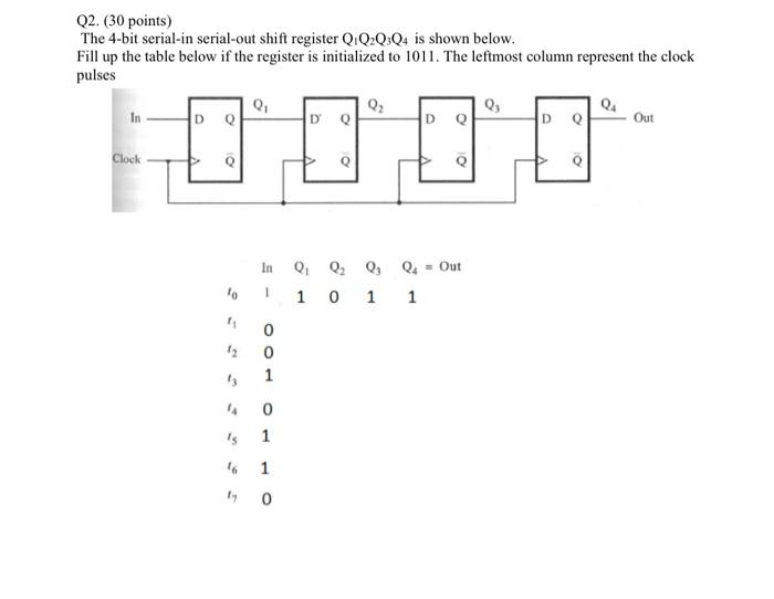 Q2. (30 points) The 4-bit serial-in serial-out shift | Chegg.com
