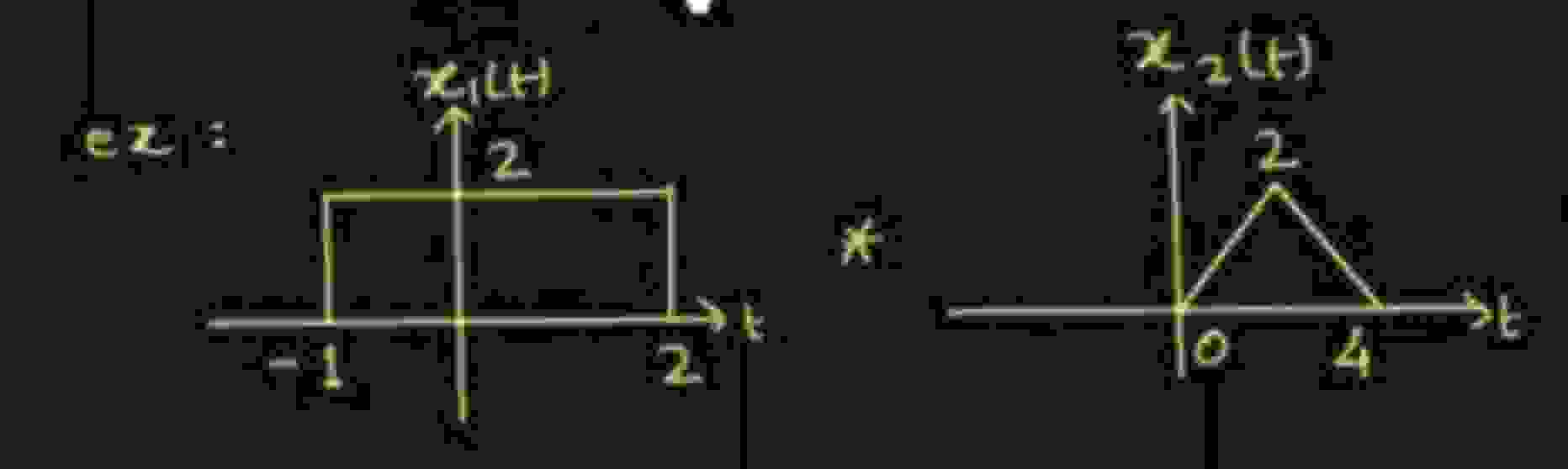 Solved find convolution and please draw each case | Chegg.com