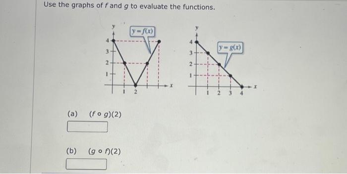 Solved Use the graphs of f and g to evaluate the functions. | Chegg.com