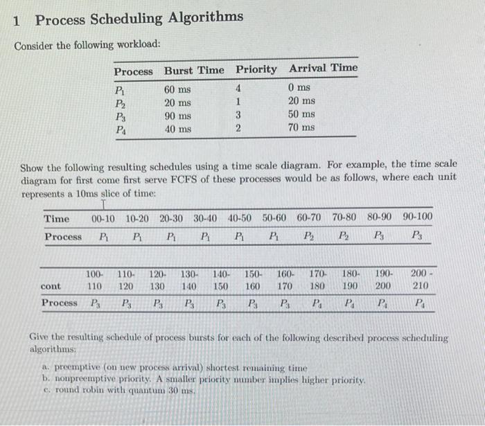 Solved Process Scheduling Algorithms Consider the following | Chegg.com