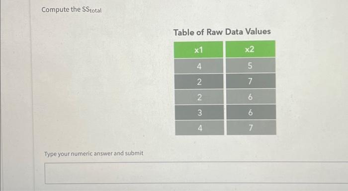 Solved Compute the Stotal Table of Raw Data Values Type | Chegg.com