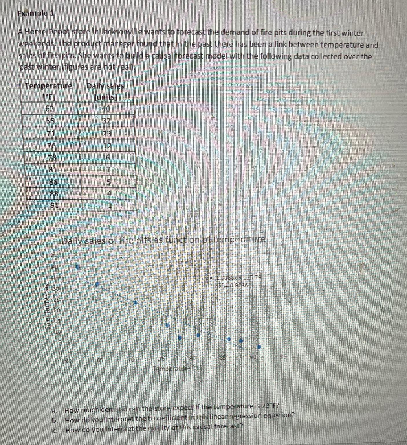 Solved Example 1A Home Depot store in Jacksonville wants to | Chegg.com