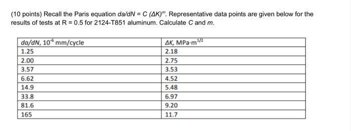 Solved (10 points) Recall the Paris equation da/dN=C(ΔK)m. | Chegg.com