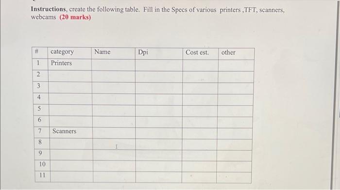 Solved Instructions, create the following table. Fill in the | Chegg.com