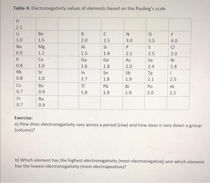 Solved Table 4: Electronegativity values of elements based | Chegg.com
